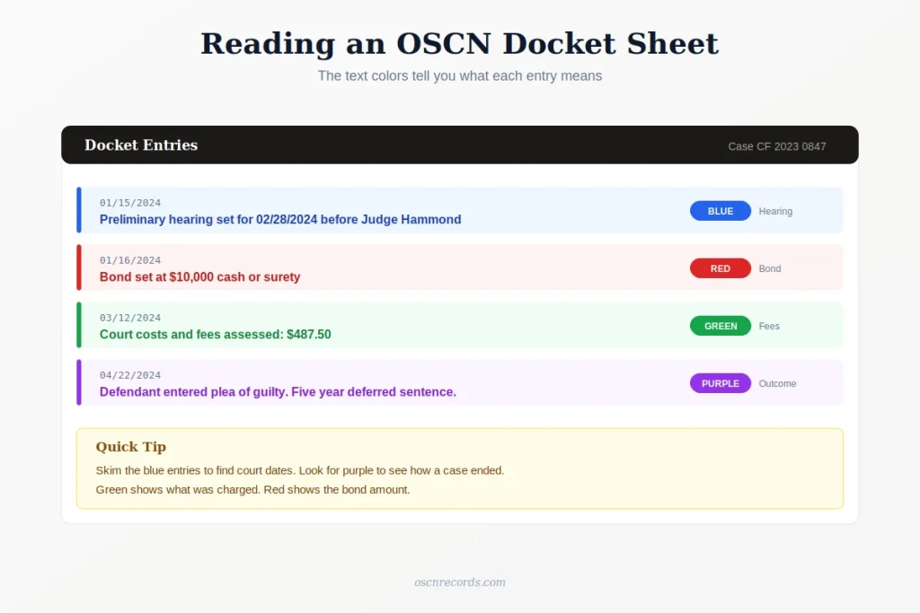 OSCN Docket Search: Free Oklahoma Court Lookup