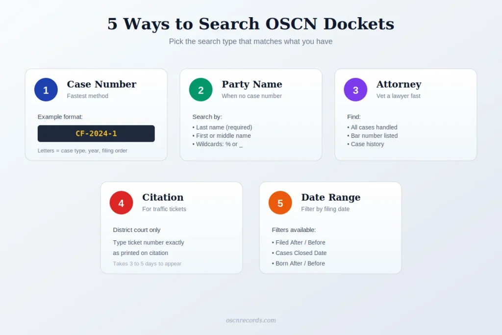 OSCN Docket Search: Free Oklahoma Court Lookup